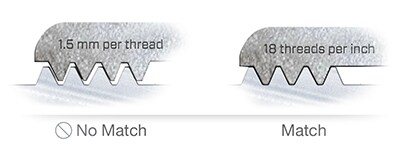 Small-Bore-Verschraubungen: Größe und Steigung von Gewinden | Swagelok