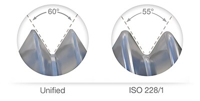 Small-Bore-Verschraubungen: Größe und Steigung von Gewinden | Swagelok