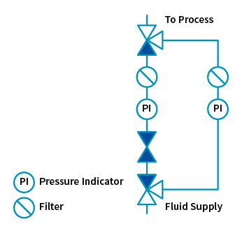 How to Isolate Industrial Fluid Systems with Block Valves | Swagelok
