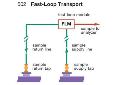 How to Select the Right Sample Preconditioning Module | Swagelok