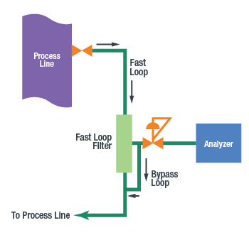 Understanding and Measuring Time Delay in an Analytical Instrumentation ...