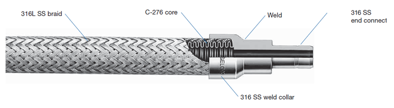 AH Series Metal Hose | Swagelok