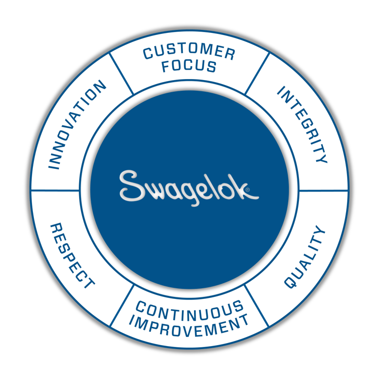 Our Values | Swagelok