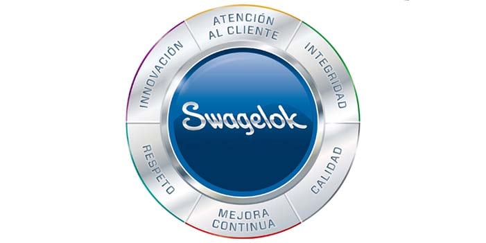 Nosotros | Swagelok